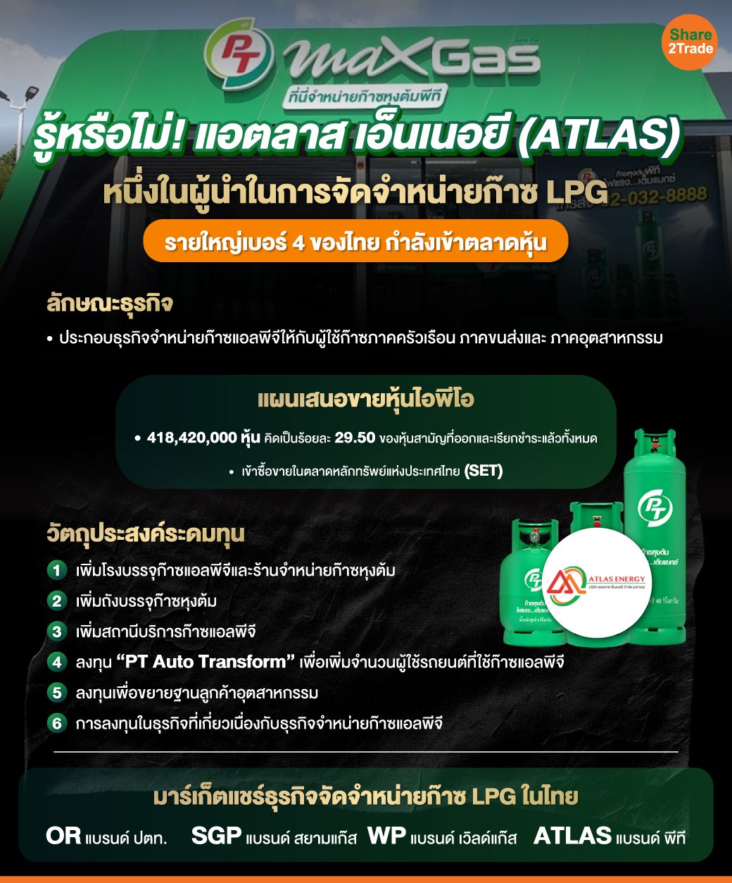 รู้จัก! แอตลาส เอ็นเนอยี (ATLAS) หนึ่งในผู้นำการจัดจำหน่ายก๊าซ LPG เครือ PTG กำลังจะเข้าตลาดหุ้น ...